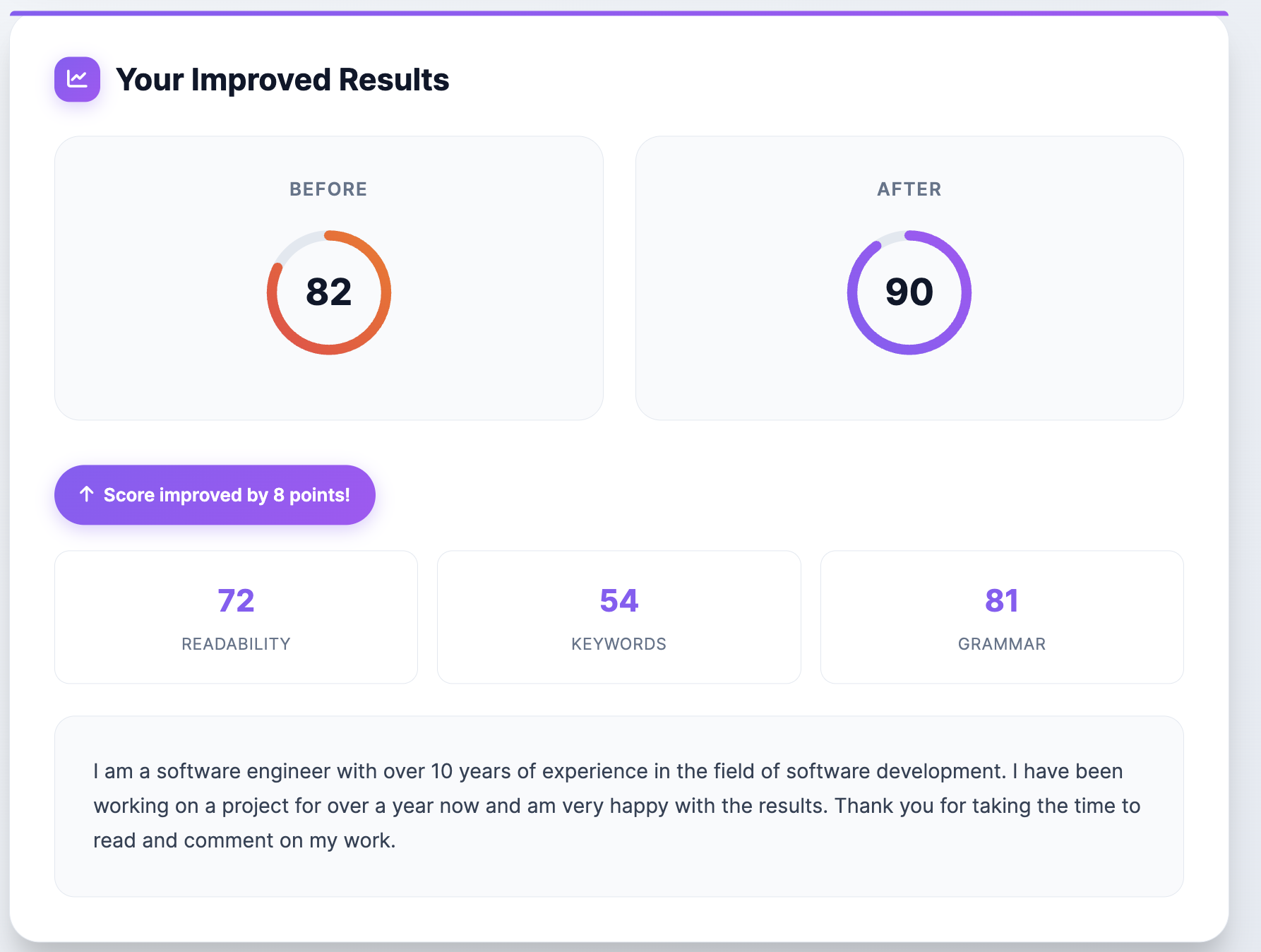 Anang Ayman - Portfolio